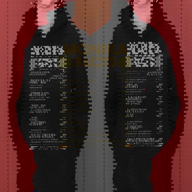 Monika Name Gift Monika Facts Women Hoodie - Seseable