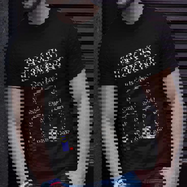 Funny Car Guys Flowchart Car Meme Car Lover Auto Mechanic Gift For Mens ...